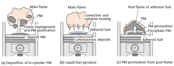Liquid Layer Precipitate PM Permeated from Pool Diffusion Flame ...