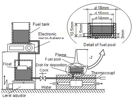 Liquid Layer Precipitate PM Permeated from Pool Diffusion Flame ...